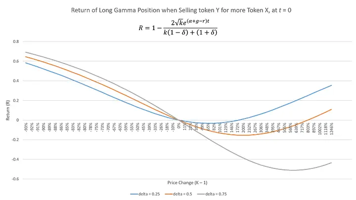 GammaSwap Protocol | GammaSwap